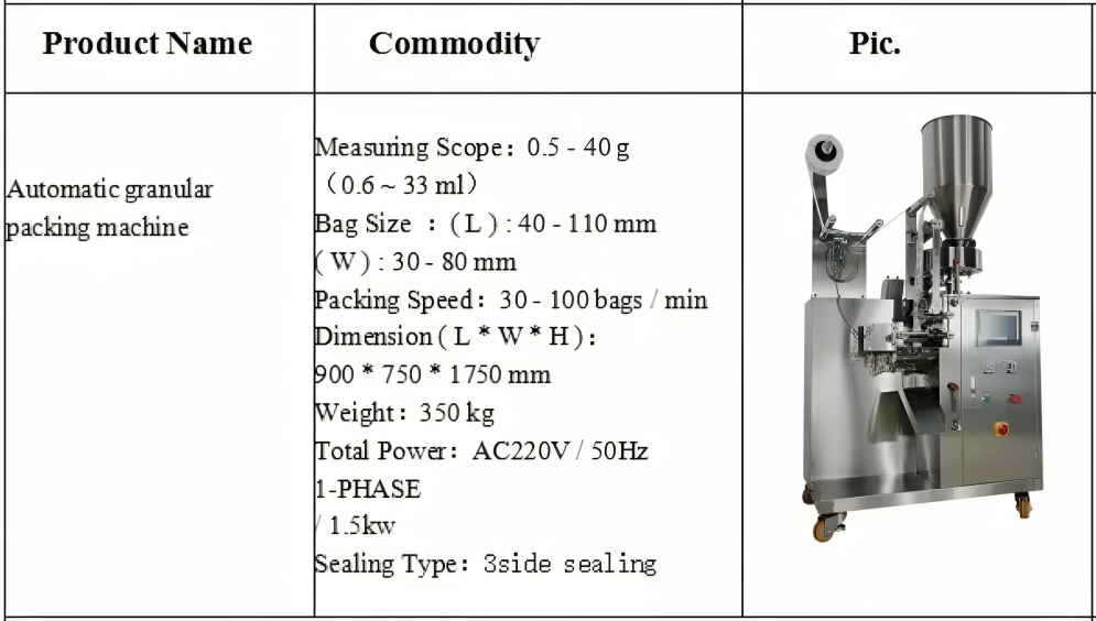 Automatic Granular Packing Machine - Afrimart Online
