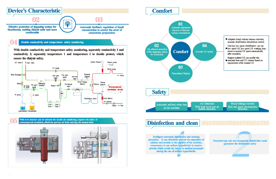 MY-O018 medical hemodialysis LCD multi-language system touch screen ...