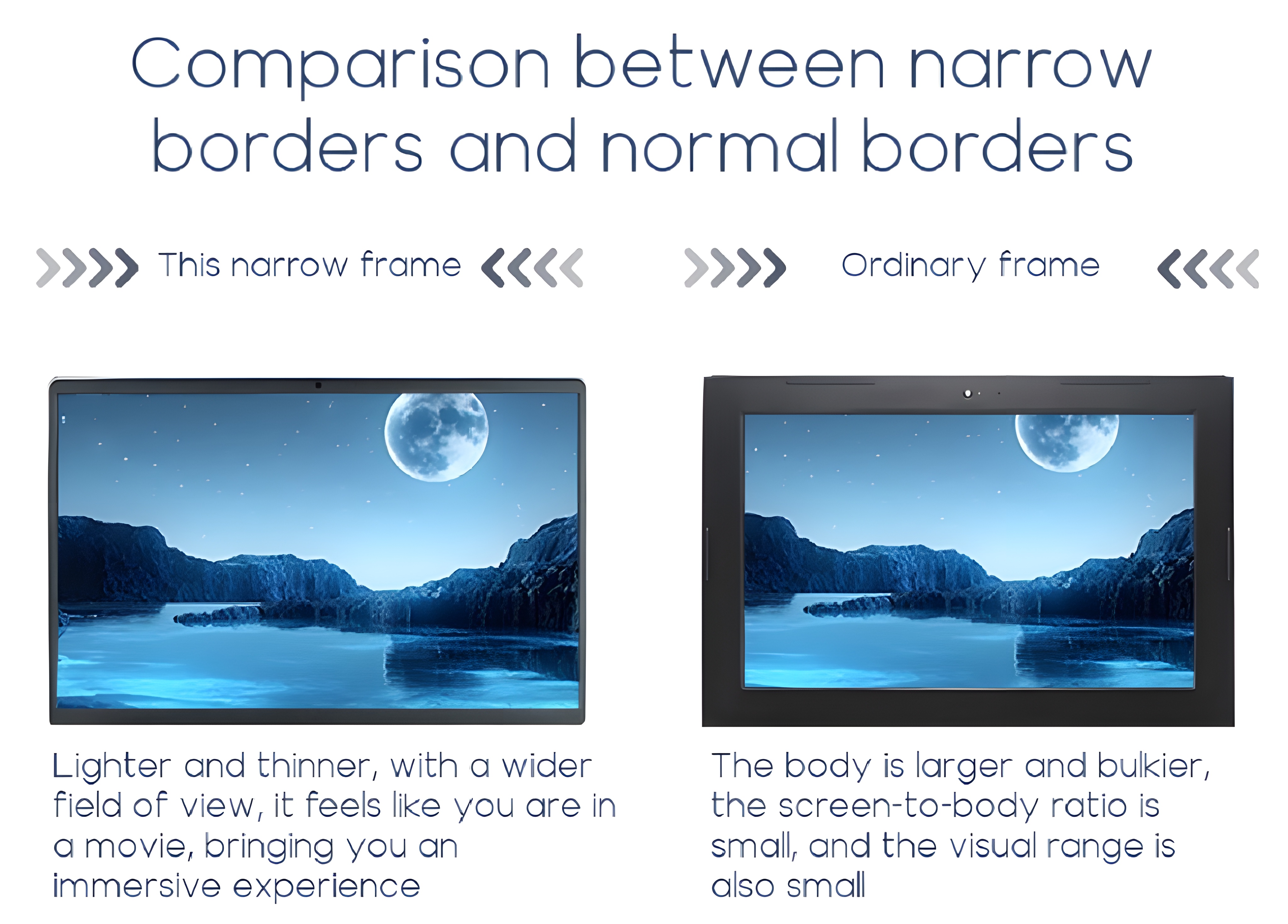 Dell Core i7-1355U HD Core Graphics 120HZ 2TB SSD 32GB 15.6 Inch Thin ...