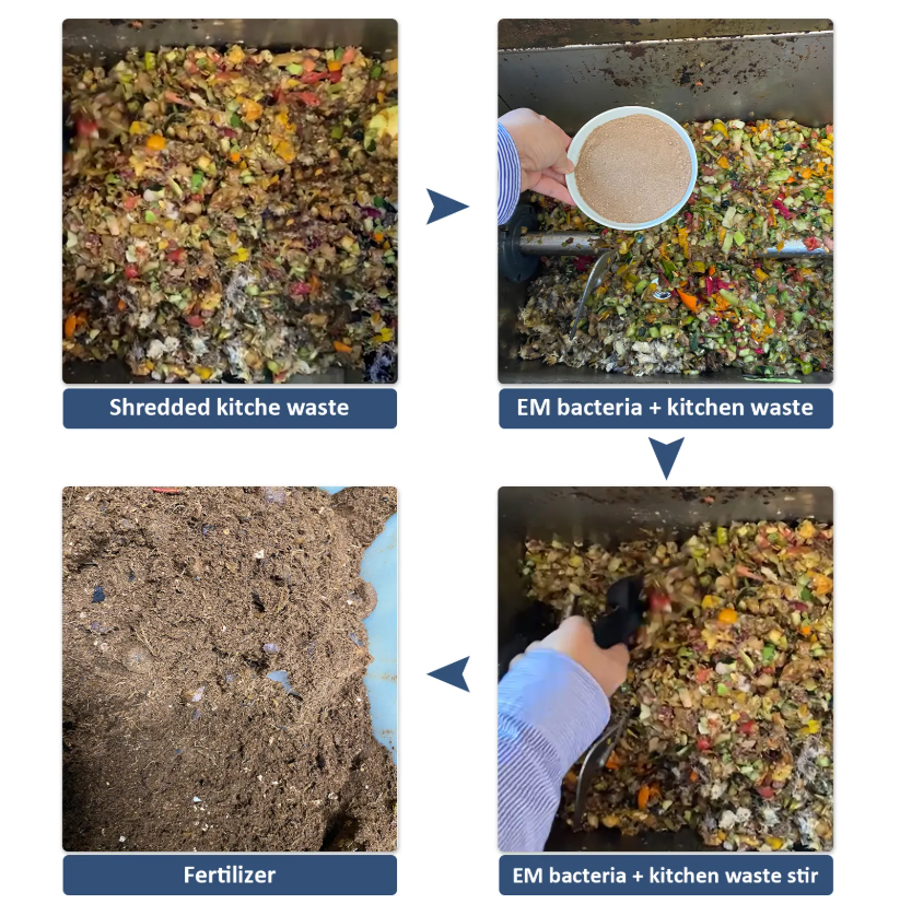 Ai Filter Commercial Kitchen Garbage Recycling Home Food Waste ...